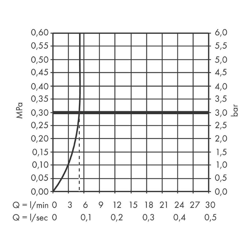 Hansgrohe Vivenis Смеситель для раковины 110 без сливного гарнитура ...